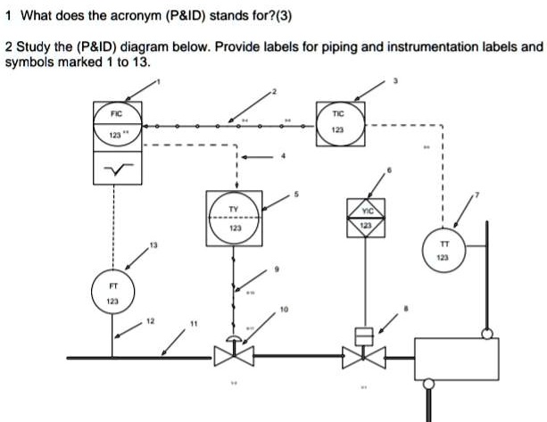 VIDEO solution: 1. What does the acronym (P ID) stand for? (3) 2. Study ...