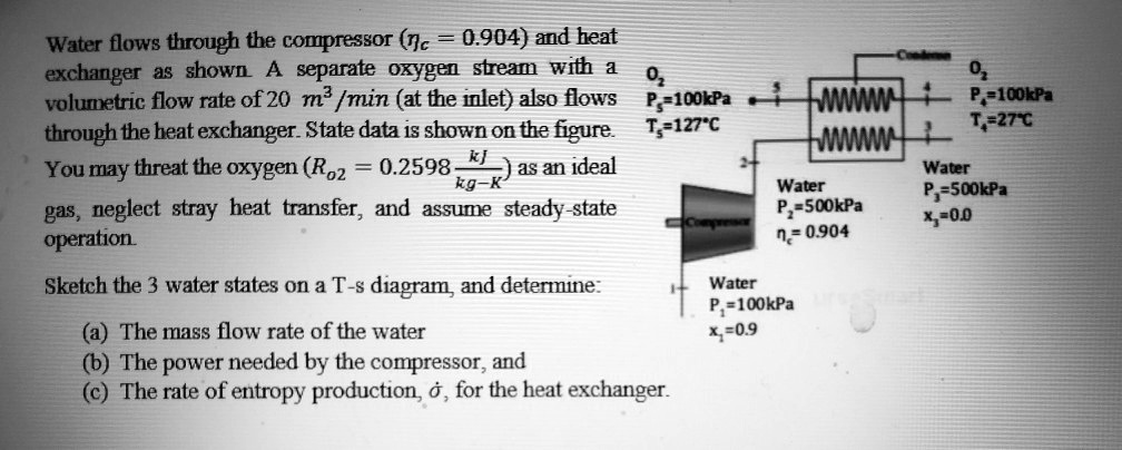 SOLVED: Water flows through the compressor(nc=0.904) and heat exchanger ...