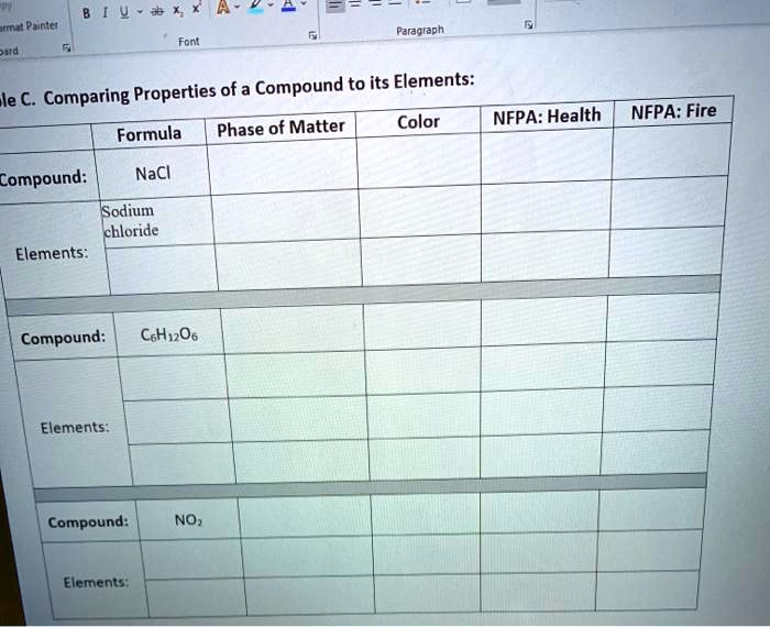 le C. Comparing Properties of a Compound to its Elements: Formula ...