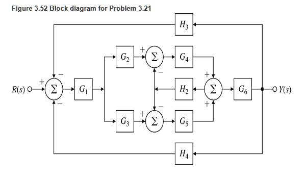 Use block-diagram algebra to determine the transfer function between R ...