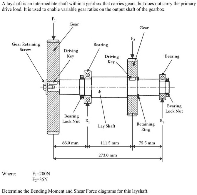 SOLVED: A layshaft is an intermediate shaft within a gearbox that ...