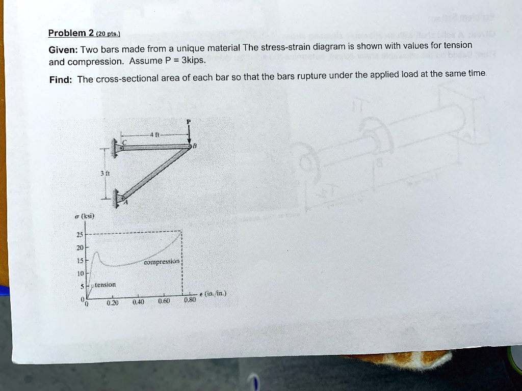 Problem 2 (20 pts.) Given: Two bars made from a unique material The stress-strain diagram is ...