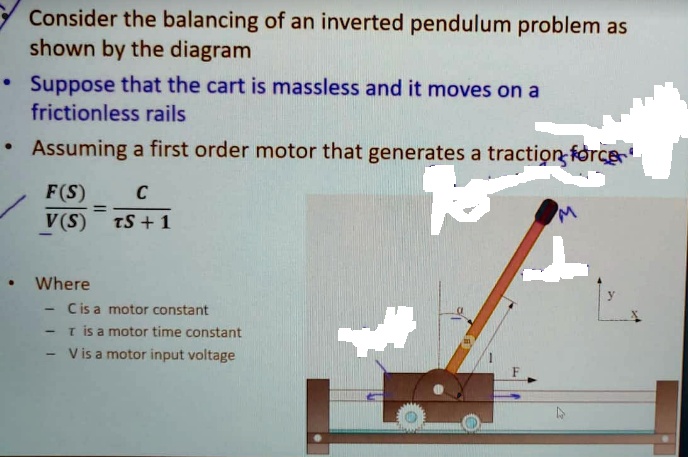 SOLVED: Consider the balancing of an inverted pendulum problem as shown by the diagram Suppose ...