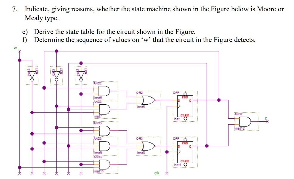 7. Indicate, giving reasons, whether the state machine shown in the Figure below is Moore or ...