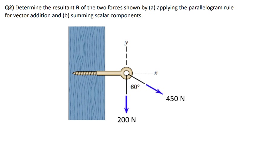 SOLVED: Q2) Determine the resultant R of the two forces shown by (a) applying the parallelogram ...