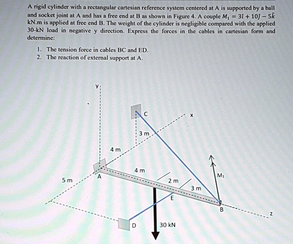 determine the tension force in cables bc and ed and the reaction of ...