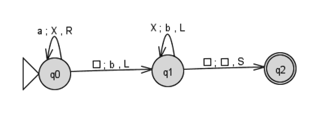 Solved The Question Is Assuming That The Turing Machine Operates On An Infinite Tape Show The