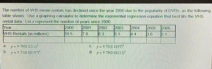 the number of vhs movie rentals has declined silce the year 2000 due to ...