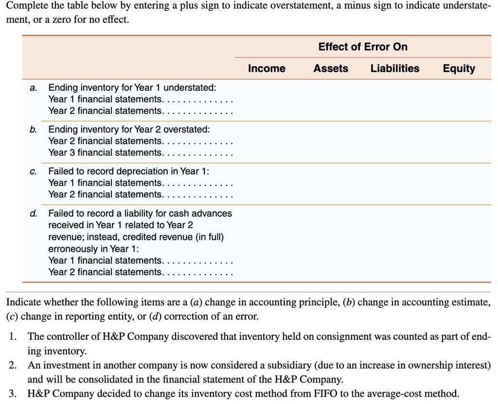 Complete the table below by entering a plus sign to indicate ...