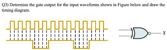 Solved Q3 Determine The Gate Output For The Input Waveforms Shown In Figure Below And Draw The