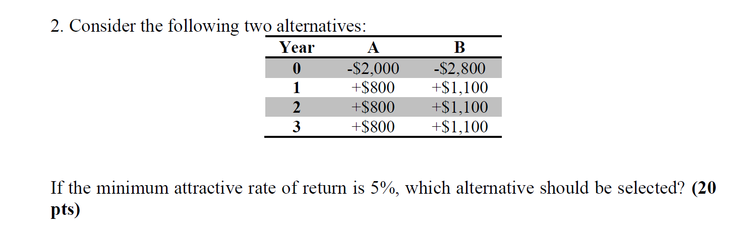 SOLVED: 2. Consider the following two alternatives: Year 𝐀 𝐁 0 -$ 2,000 -$ 2,800 1 +$ 800 ...