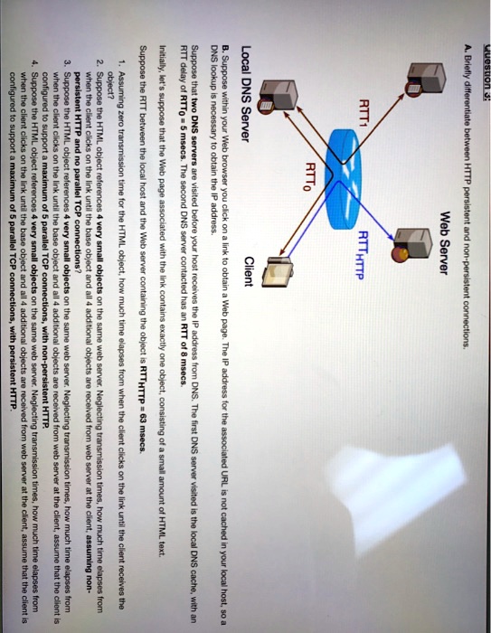 SOLVED: Persistent HTTP and no parallel TCP connections? 2. object? DNS ...