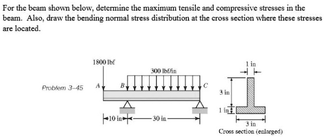 SOLVED: Solve using singularity functions. Also, provide the shear and ...