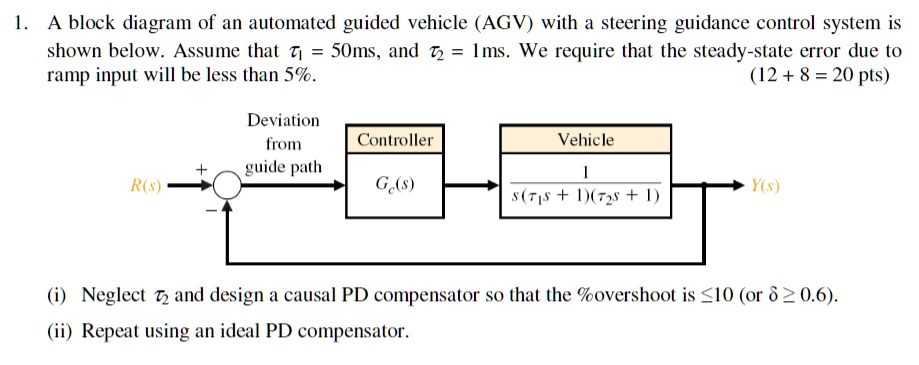 1. A block diagram of an automated guided vehicle (AGV) with a steering ...