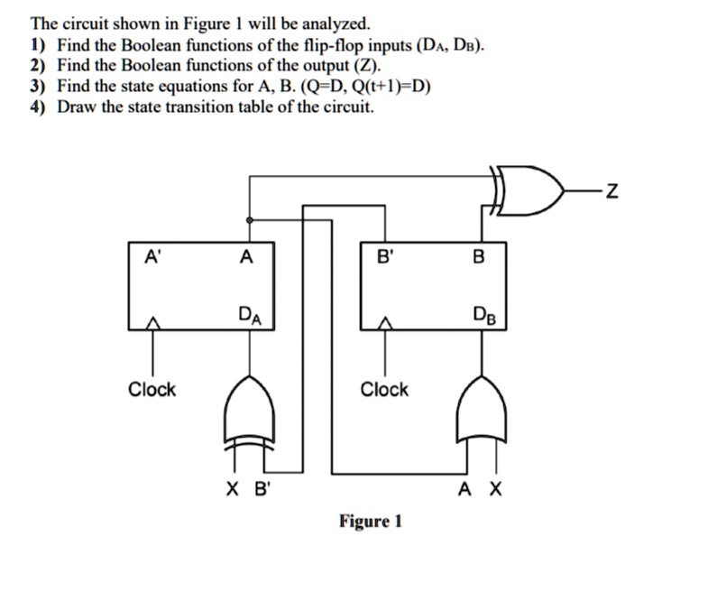 Solved The Circuit Shown In Figure 1 Will Be Analyzed 1 Find The Boolean Functions Of The