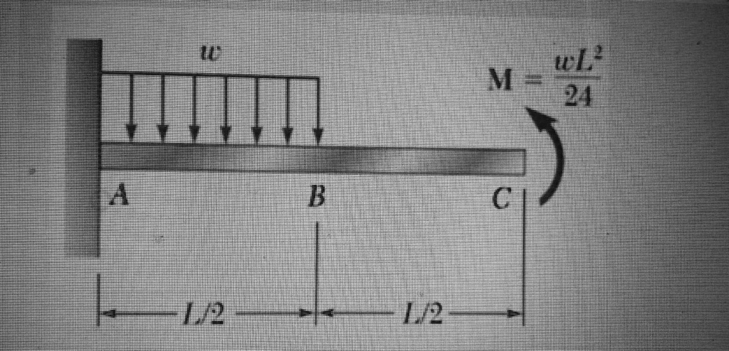 Solved Calculate The Displacement At Point C Using The Singularity Functions Method For The