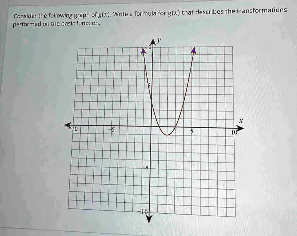 SOLVED: Consider the following graph of g(r). Write a formula for g(r) that describes the ...