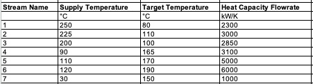 Stream Name Supply Temperature Target Temperature Heat Capacity ...