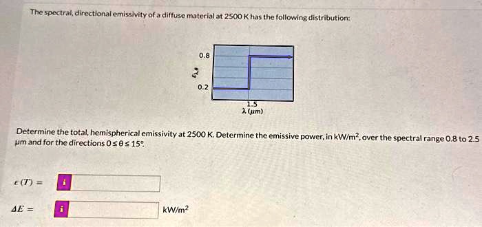 The spectral, directional emissivity of a diffuse material at 2500 K ...