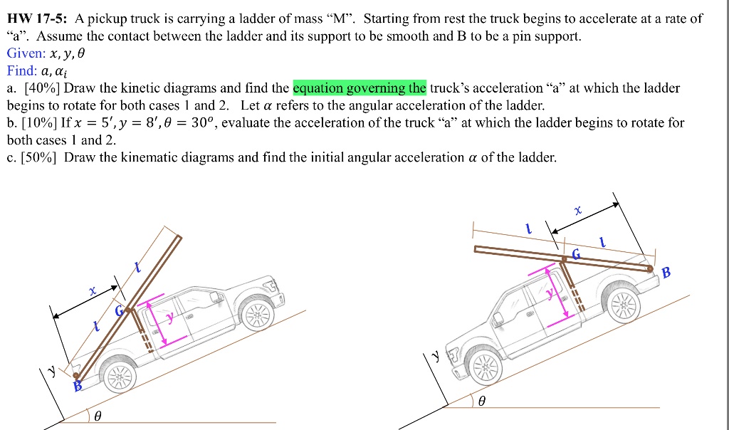 SOLVED: HW 17-5: A pickup truck is carrying a ladder of mass "M ...