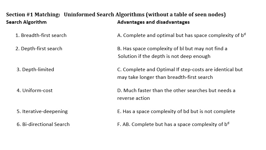 Section #1 Matching: Uninformed Search Algorithms (without a table of ...