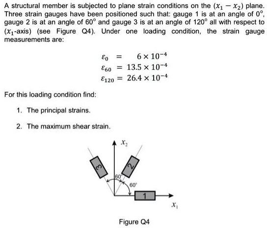 A structural member is subjected to plane strain conditions on the (x1 ...