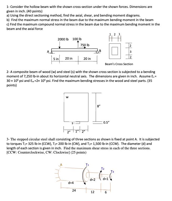 SOLVED: Consider the hollow beam with the shown cross-section under the ...