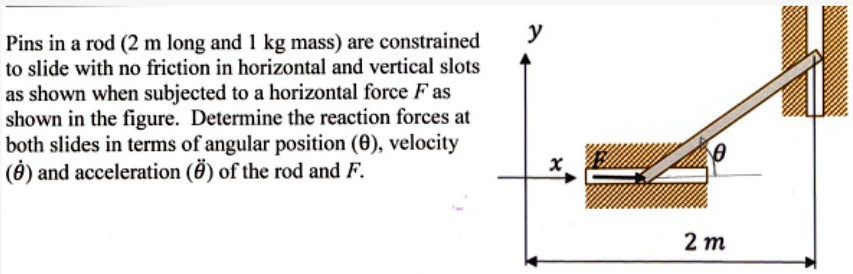 SOLVED: Pins in rod (2 m long and kg mass) are constrained to slide ...