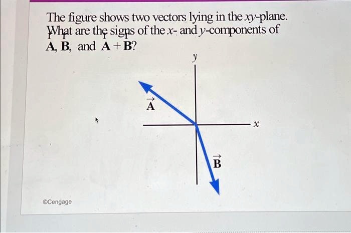 SOLVED: The figure shows two vectors lying in the xy-plane. What are ...