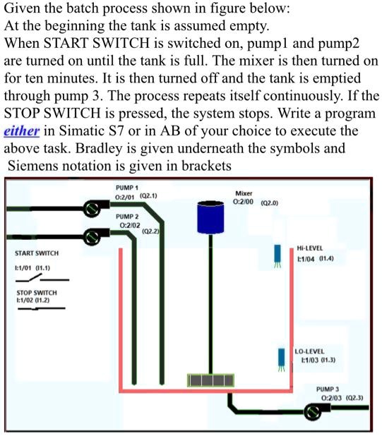 SOLVED: Given the batch process shown in the figure below: At the beginning, the tank is assumed ...
