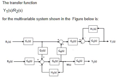 SOLVED: The transfer function Y1(s)/R2(s) for the multivariable system shown in the Figure below ...