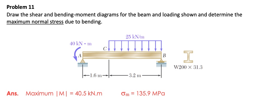 SOLVED: Problem 11 Draw the shear and bending-moment diagrams for the beam and loading shown and ...