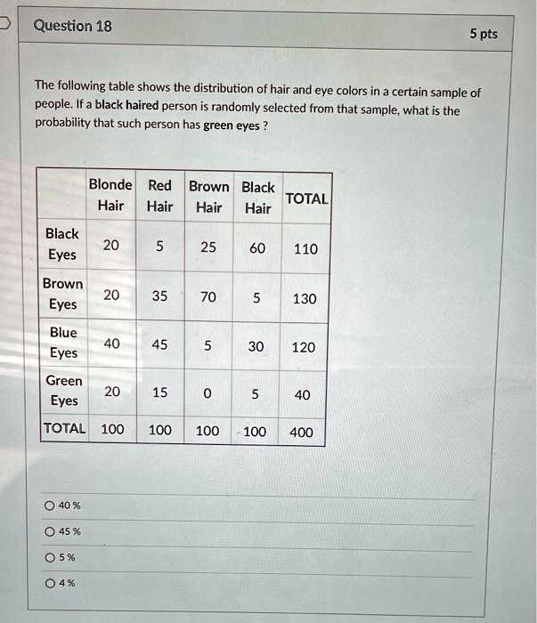 SOLVED: Question 18 5 pts The following table shows the distribution of ...