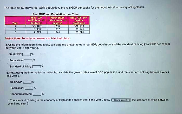 the table below shows real gdp populatian and rea gdp per capita for ...