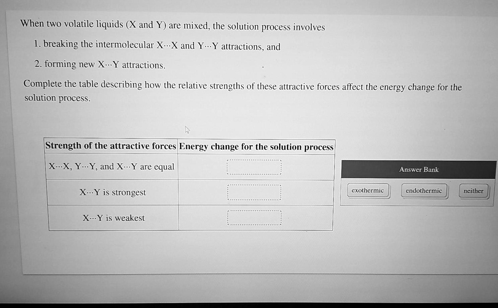 SOLVED: When two volatile liquids are mixed, the solution process involves breaking the ...