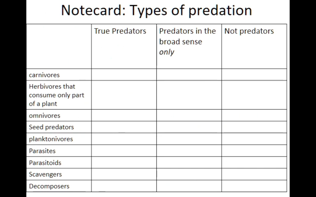 notecard types of predation true predators predators in the not ...