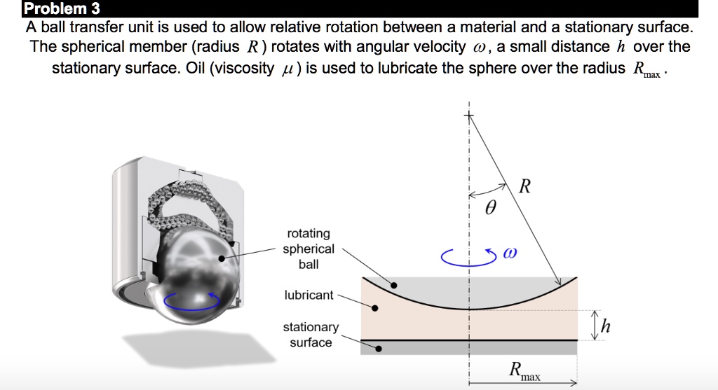 SOLVED: Problem 3 A ball transfer unit is used to allow relative ...
