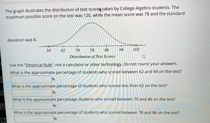 SOLVED: The graph illustrates the distribution of test scores taken by ...