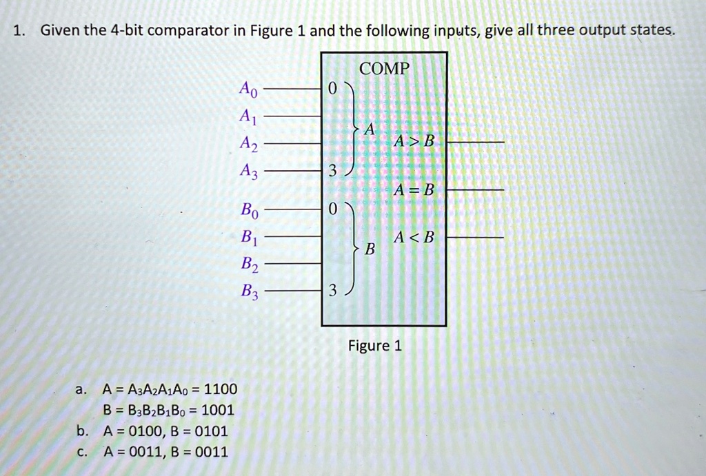 Solved 1 Given The 4 Bit Comparator In Figure 1 And The Following 6316