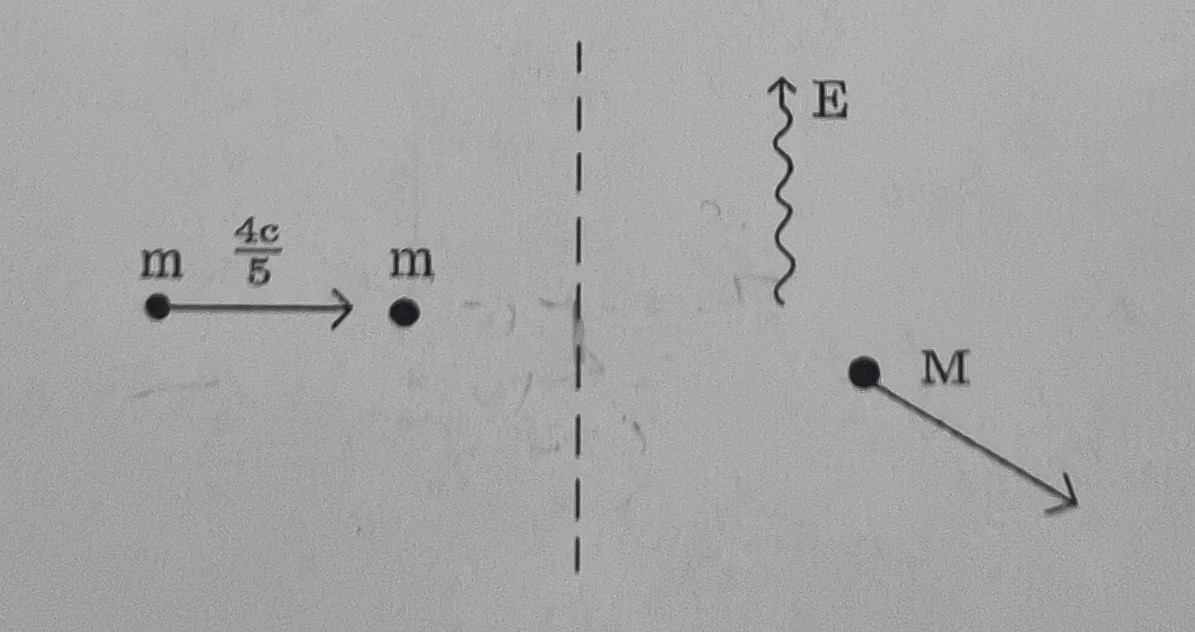 SOLVED: A particle of mass m moves at a speed of 4c/5 and collides with a stationary particle of ...