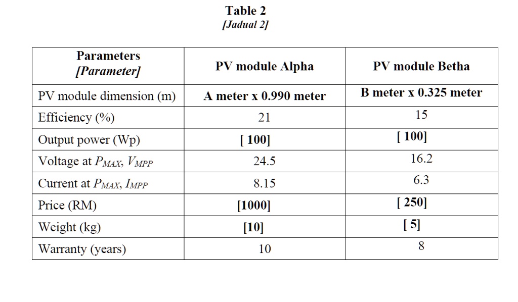 Table 2 [Jadual 2] Parameters [Parameter] PV module Alpha PV module ...