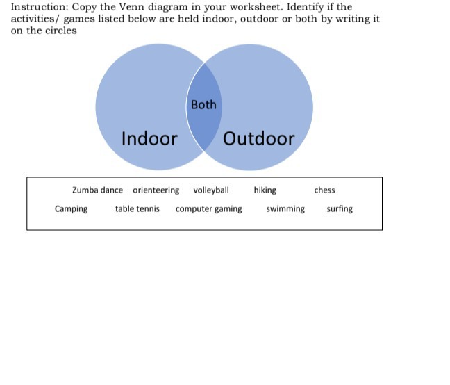 Instruction: Copy the Venn diagram in your worksheet. Identify if the ...