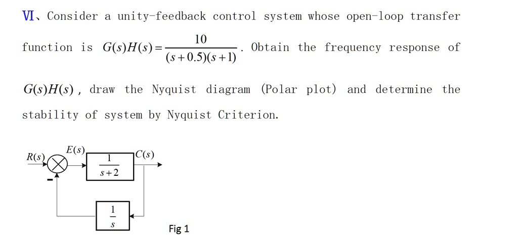 Solved Consider A Unity Feedback Control System Whose Open Loop Transfer Function Is Gshs
