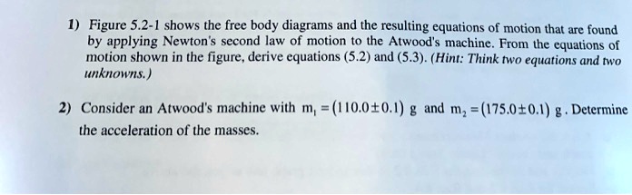 figure 52 1 shows the free body diagrams and the resulting equations of ...