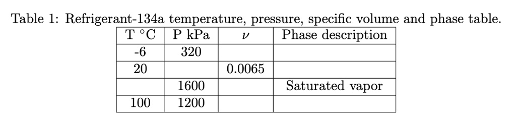 SOLVED: Complete table for refrigerant-134a: Table 1: Refrigerant-134a temperature, pressure ...