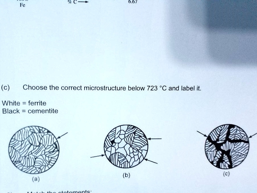 %%C- 6.67 Fe (c) Choose the correct microstructure below 723 ^∘C and ...