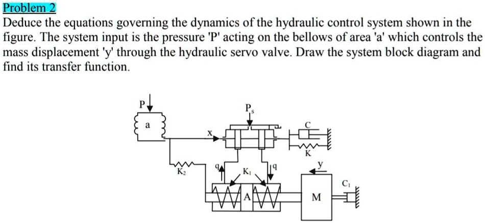Problem 2 Deduce the equations governing the dynamics of the hydraulic ...