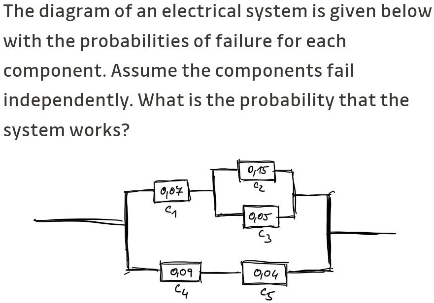 SOLVED: The diagram of an electrical system is given below with the ...