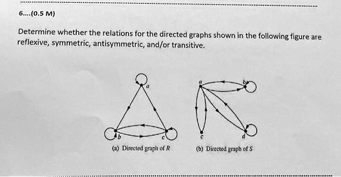 Solved Determine Whether The Relations For The Directed Graphs Shown