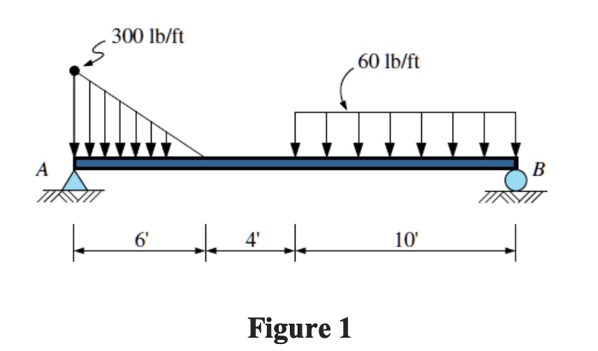 SOLVED: Determine the magnitude and location of the resultant of the ...